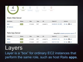 Continuous deployment of Rails apps on AWS OpsWorks | PPT