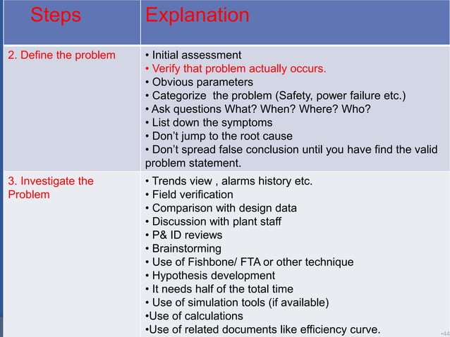 Process Troubleshooting | PDF