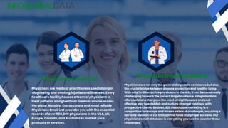 Boost Your Healthcare Marketing ROI with a Customized Physician Email List | PPT