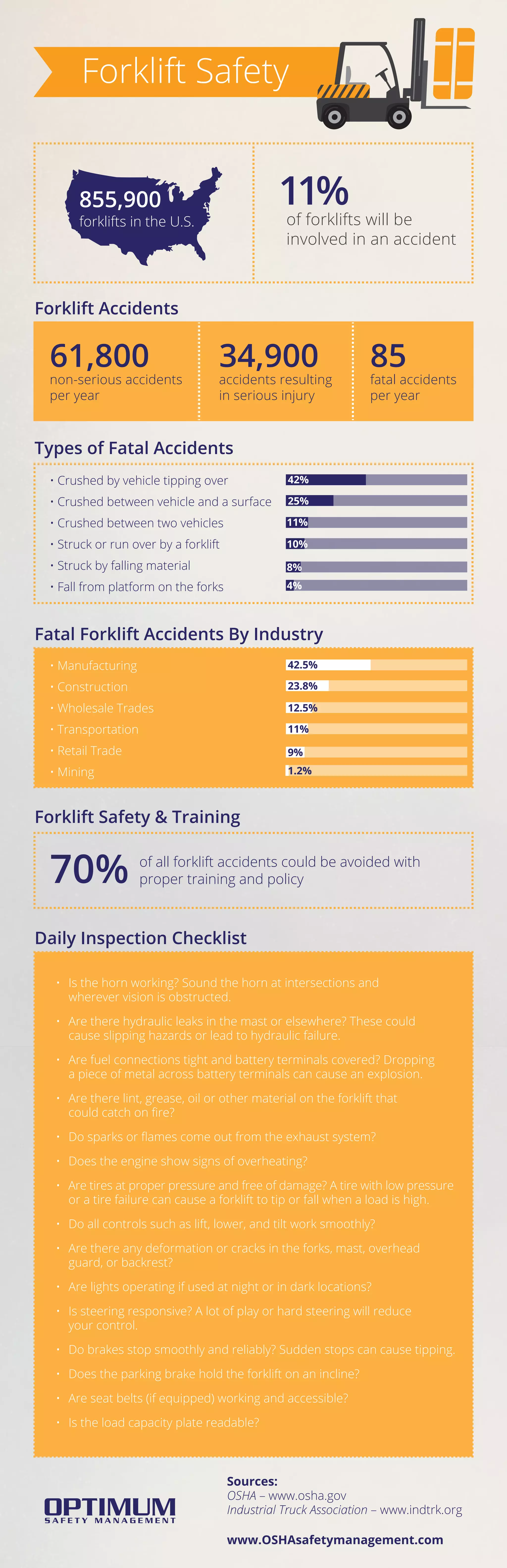 Forklift Safety in the United States | PDF