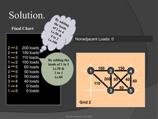 Block Diagramming | PPSX