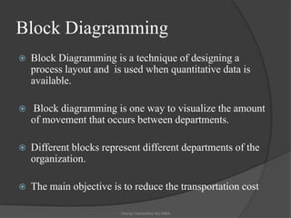Block Diagramming | PPSX