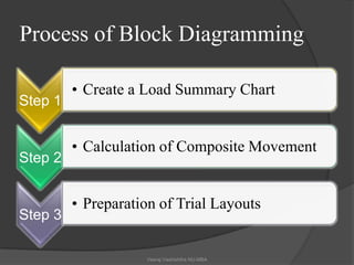 Block Diagramming | PPSX