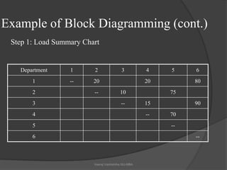 Block Diagramming | PPSX