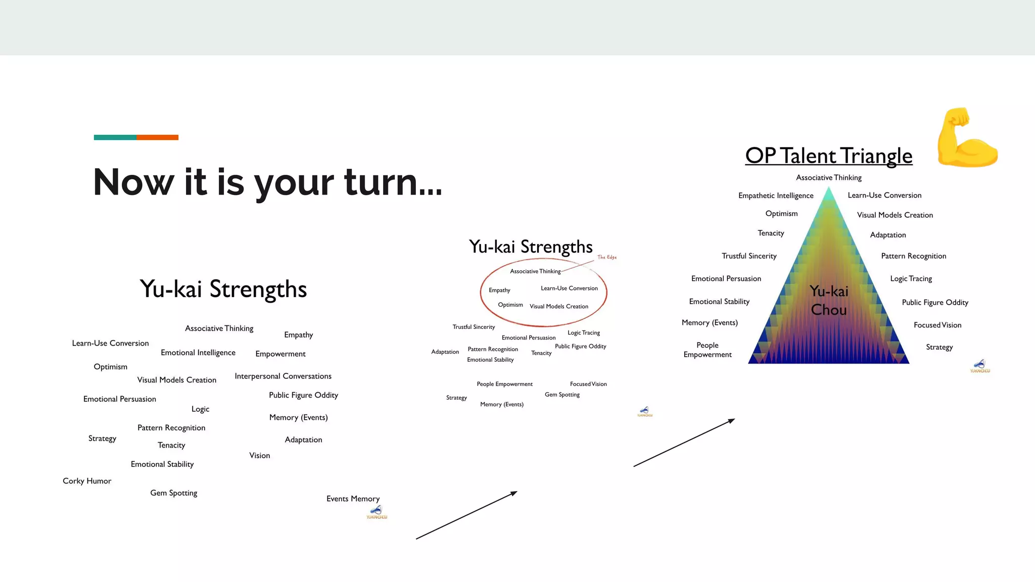 OP Talent Triangle | PDF