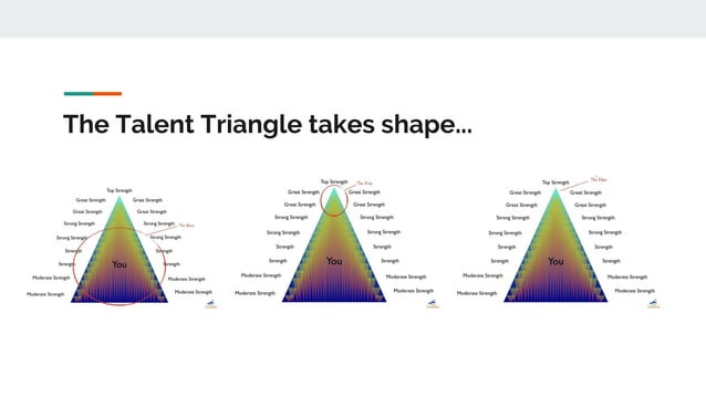 OP Talent Triangle | PPT