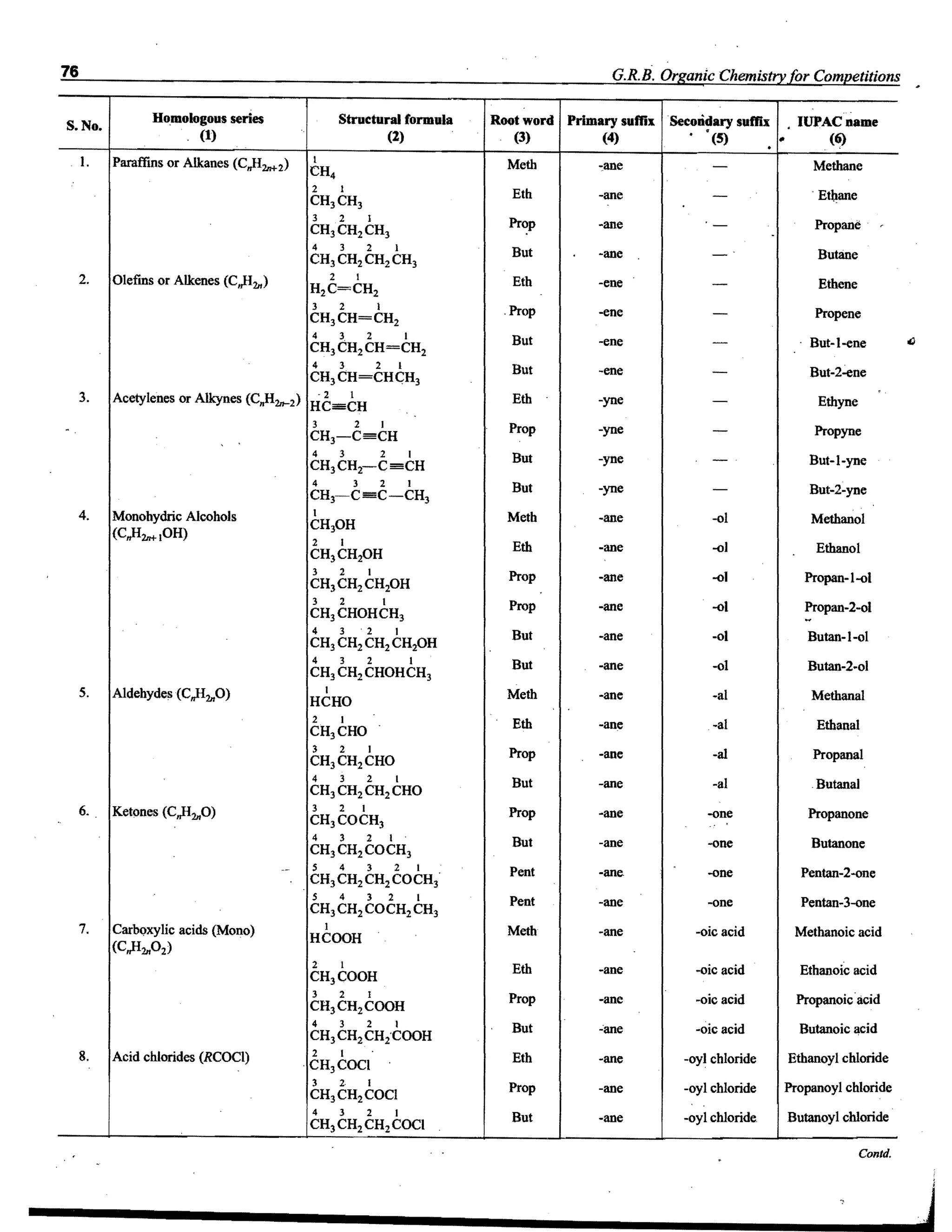op tandon organic chemistry pdf.pdf