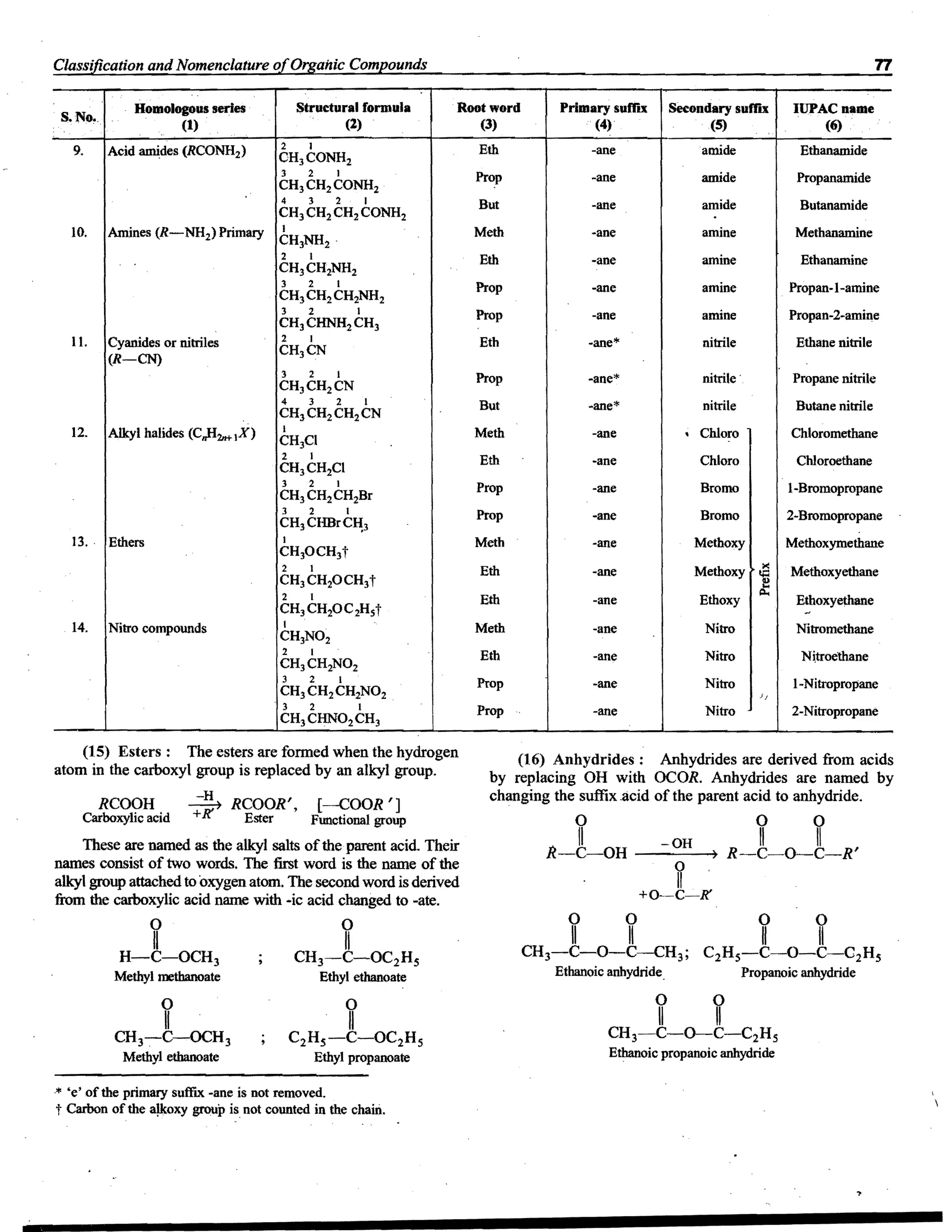 op tandon organic chemistry pdf.pdf