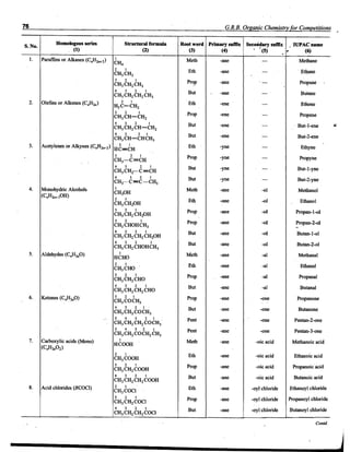op tandon organic chemistry pdf.pdf