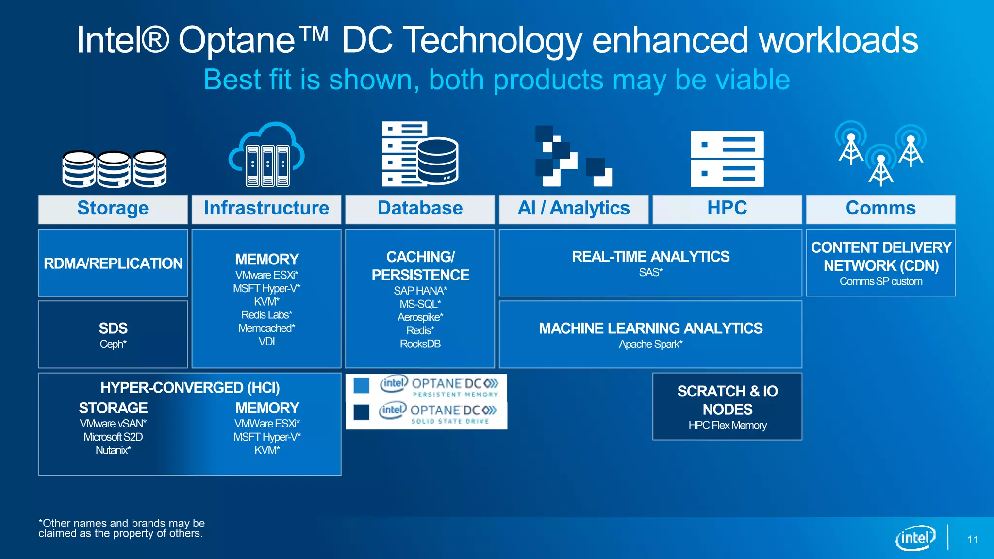 Reimagining HPC Compute and Storage Architecture with Intel Optane Technology | PPTX