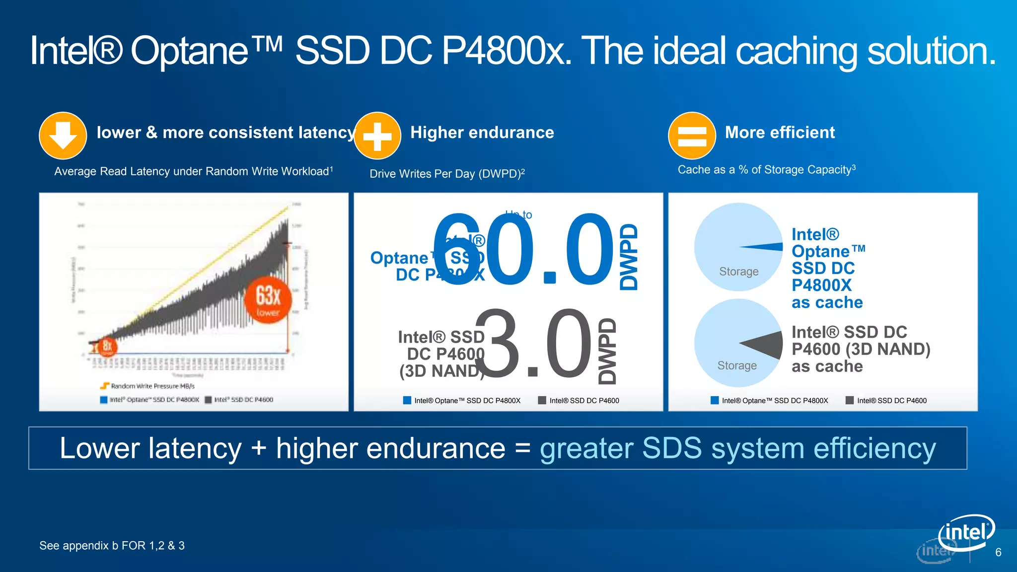 Reimagining HPC Compute and Storage Architecture with Intel Optane ...