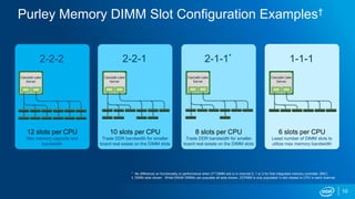 Reimagining HPC Compute and Storage Architecture with Intel Optane Technology | PPTX