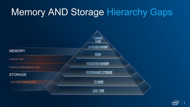 Reimagining HPC Compute and Storage Architecture with Intel Optane ...