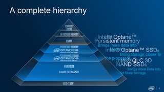 Reimagining HPC Compute and Storage Architecture with Intel Optane ...