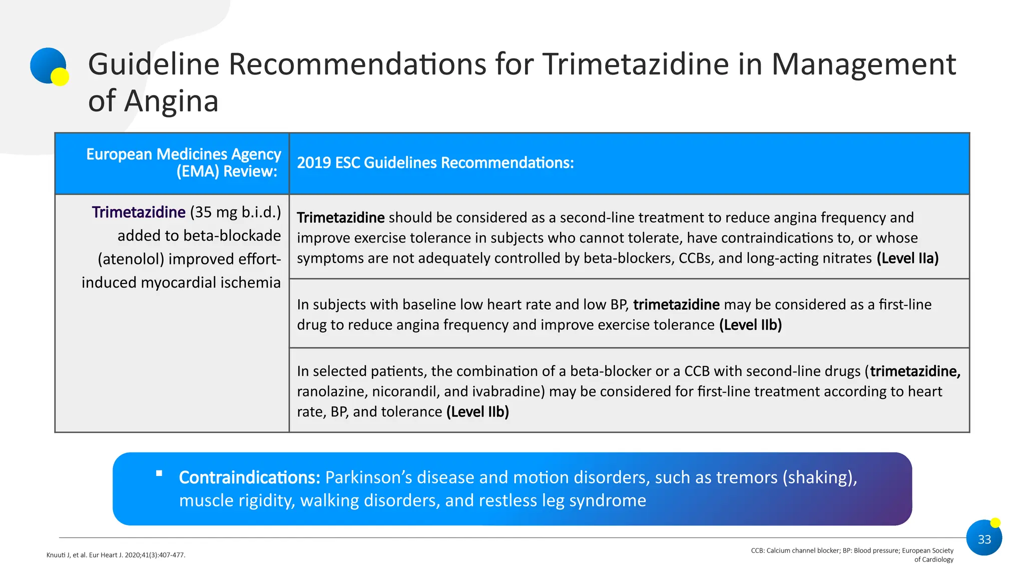 Management of angina in coronary artery disease | PPTX