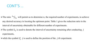 Opt Assgnment #-1 PPTX.pptx