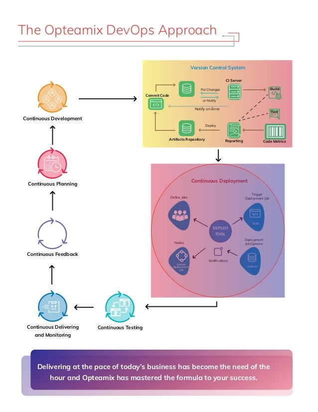 Opteamix_Brochure_DevOpsAutomation.pdf