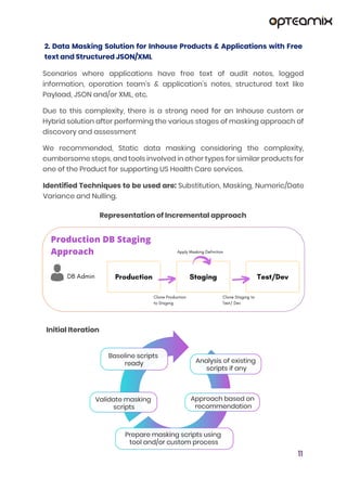 Opteamix_whitepaper_Data Masking Strategy.pdf