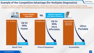 Opteev Investor Presentation | PPT