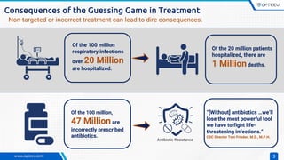 Opteev Investor Presentation | PPT