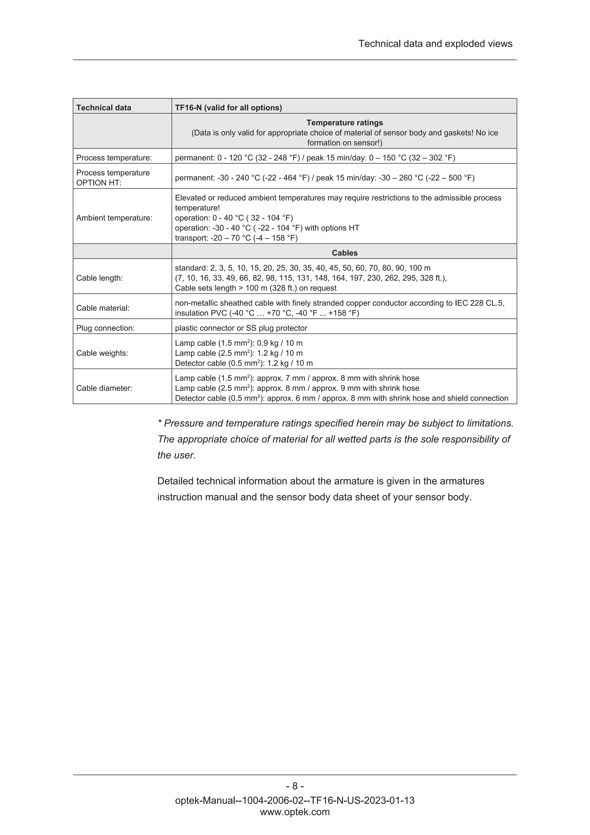 optek-Manual--1004-2006-02--TF16-N-US-2023-01-13.pdf