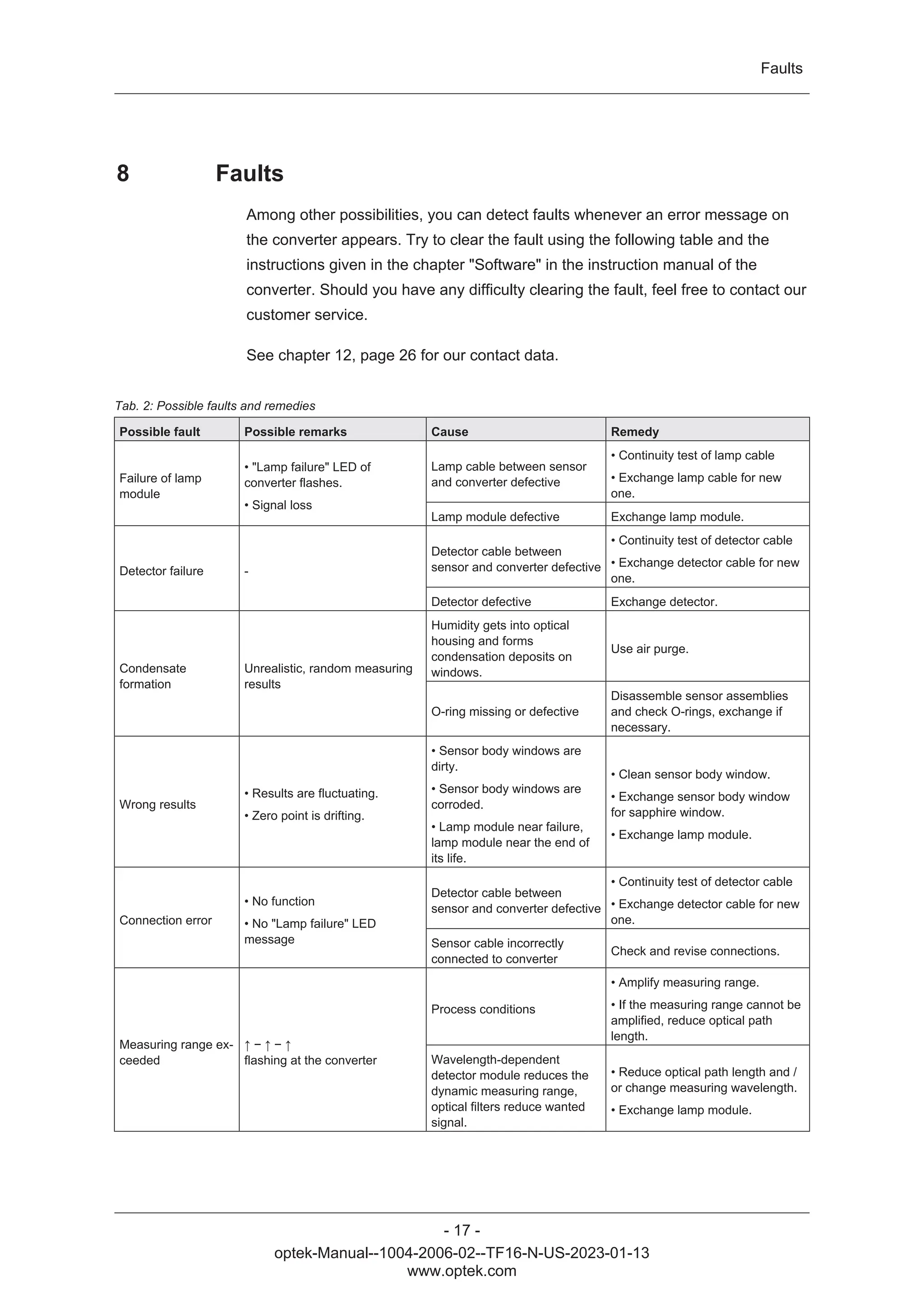 optek-Manual--1004-2006-02--TF16-N-US-2023-01-13.pdf
