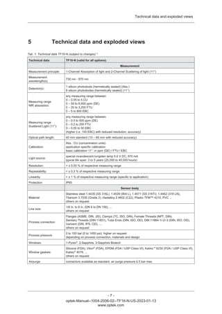 optek-Manual--1004-2006-02--TF16-N-US-2023-01-13.pdf