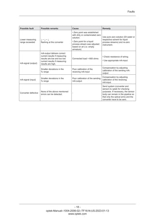optek-Manual--1004-2006-02--TF16-N-US-2023-01-13.pdf