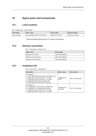 optek-Manual--1004-2006-02--TF16-N-US-2023-01-13.pdf
