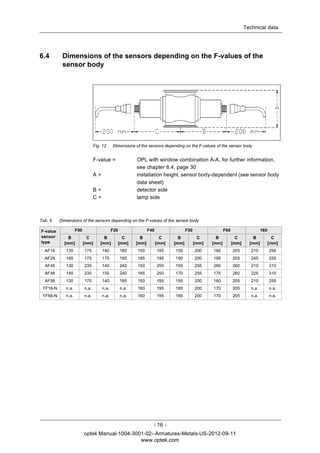 Optek manual--1004-3001-02--armatures-metals-us-2012-09-11 | PDF