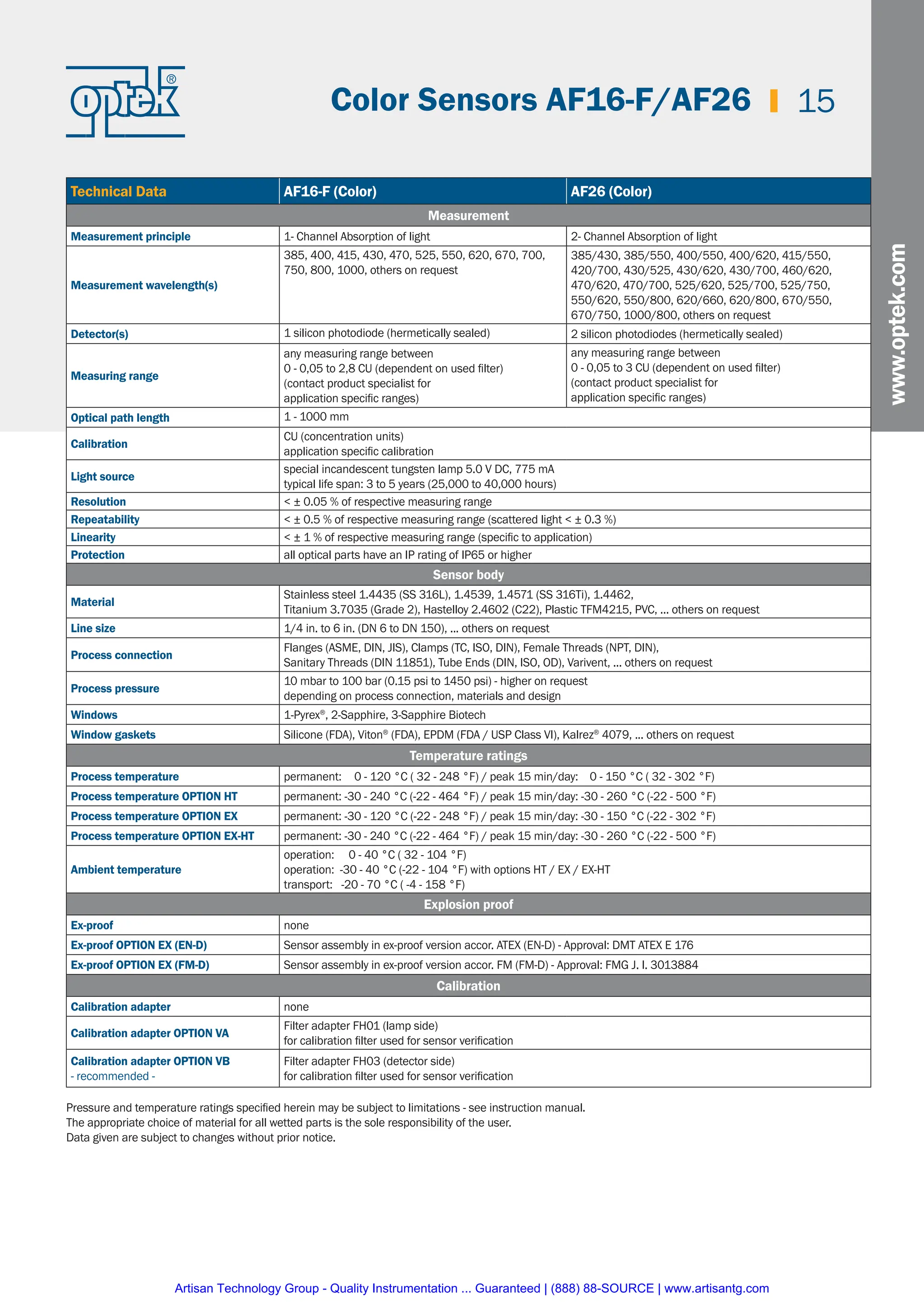 Optek_Control4000_Control8000_Manual.pdf