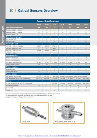 Optek_Control4000_Control8000_Manual.pdf