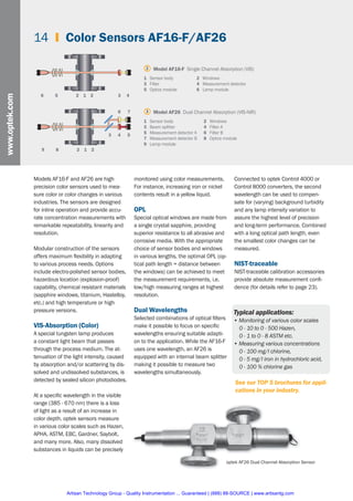 Optek_Control4000_Control8000_Manual.pdf