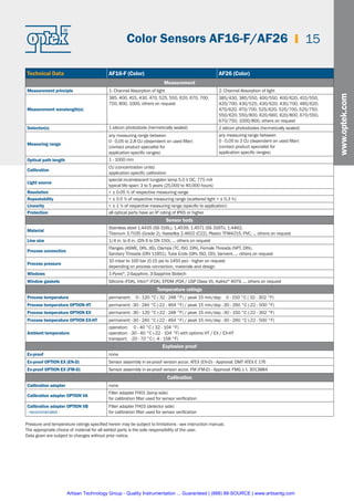 Optek_Control4000_Control8000_Manual.pdf