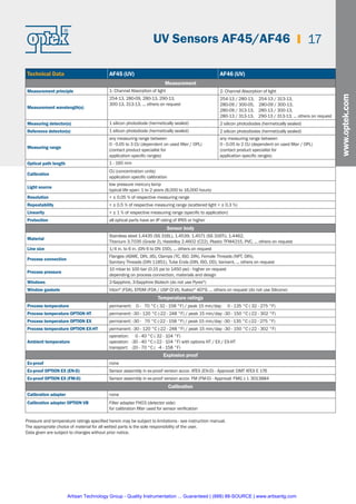Optek_Control4000_Control8000_Manual.pdf