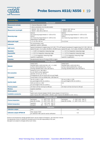 Optek_Control4000_Control8000_Manual.pdf