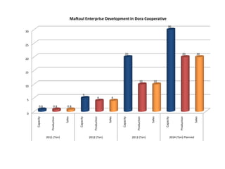 Opt enterprise dev opt presentation mi 2014 | PPT