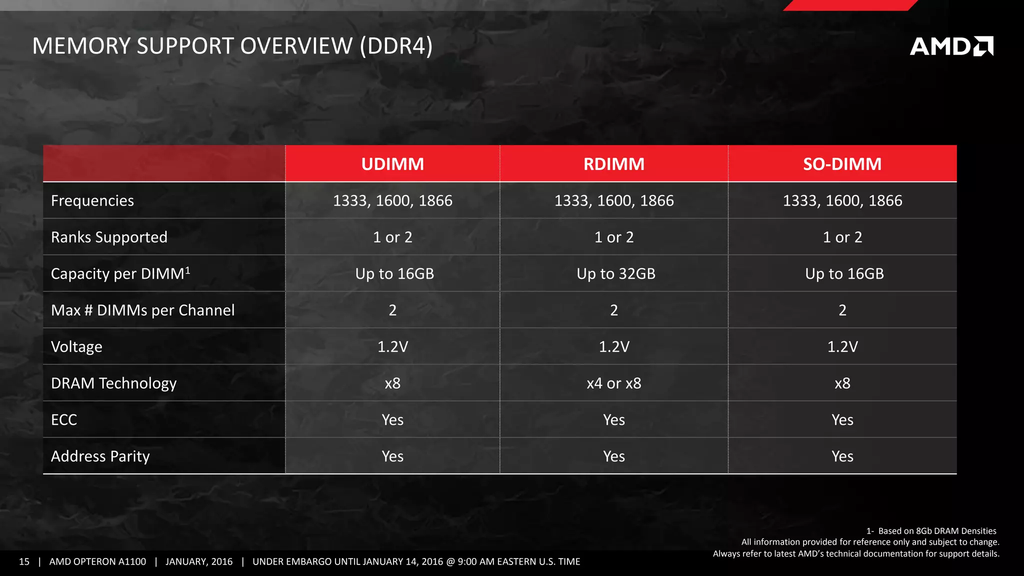 AMD Opteron A1100 Series SoC Launch Presentation | PDF