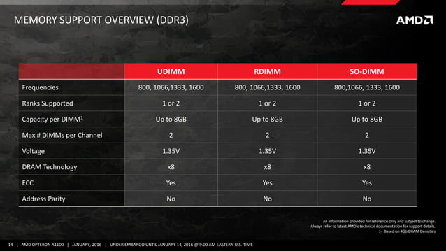 AMD Opteron A1100 Series SoC Launch Presentation | PPT