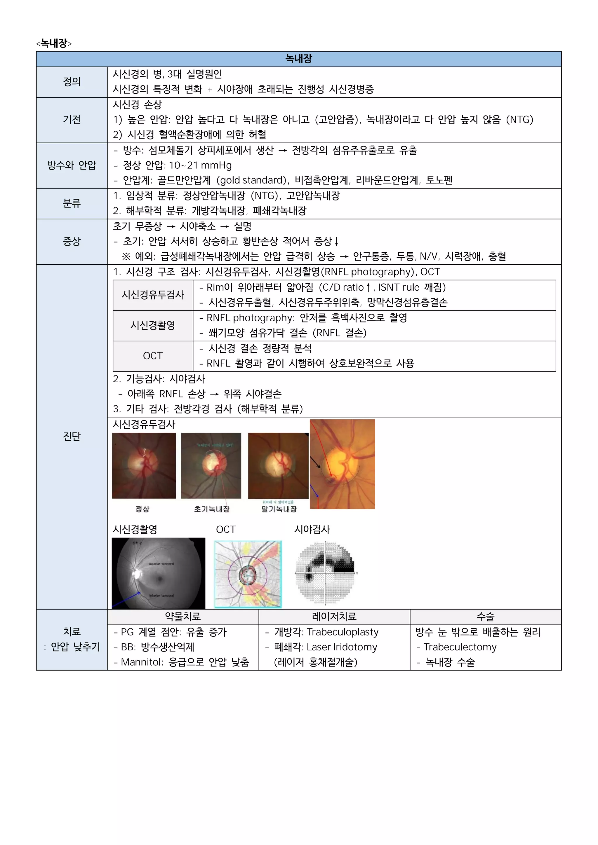 Opthal | PDF
