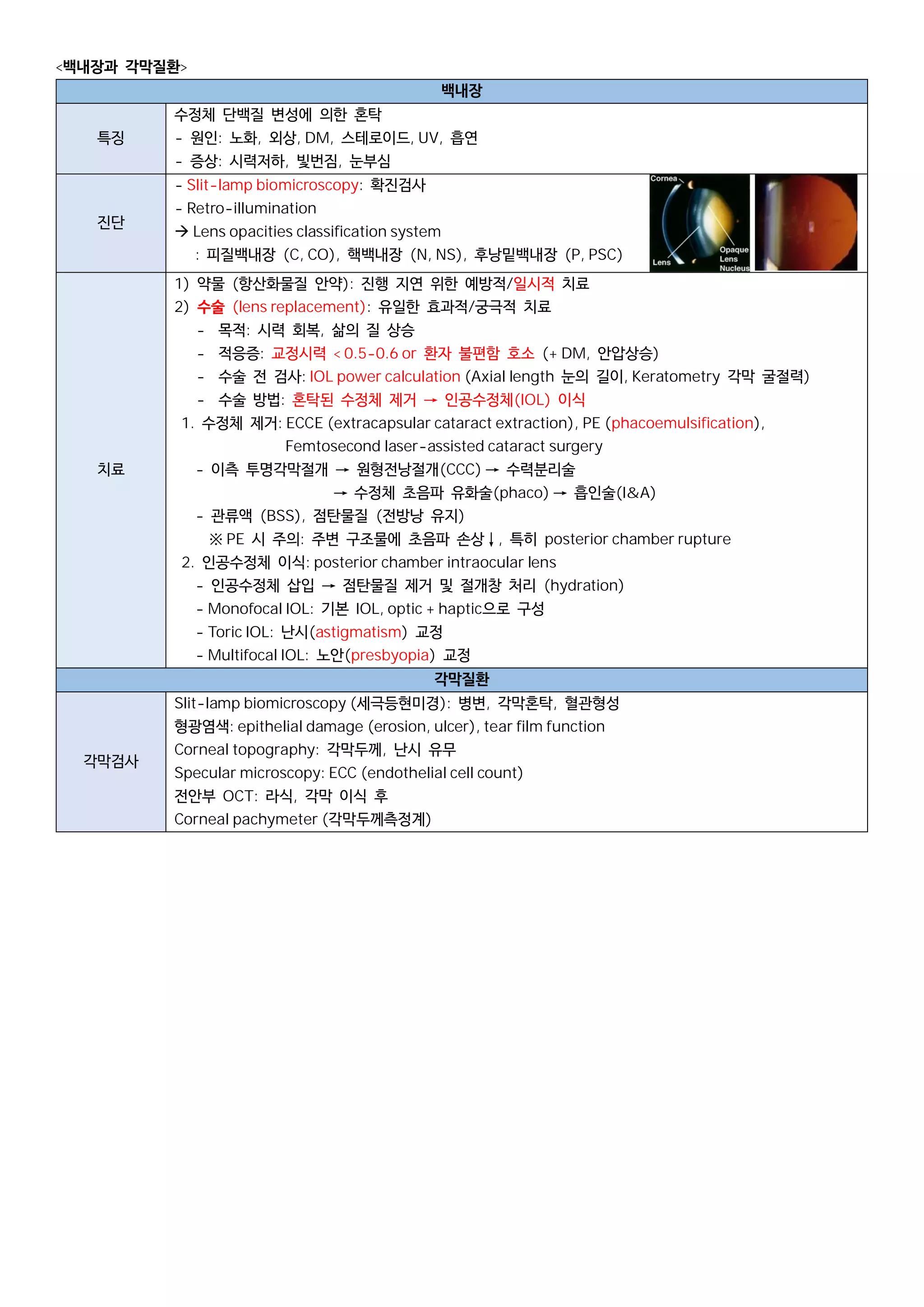Opthal | PDF
