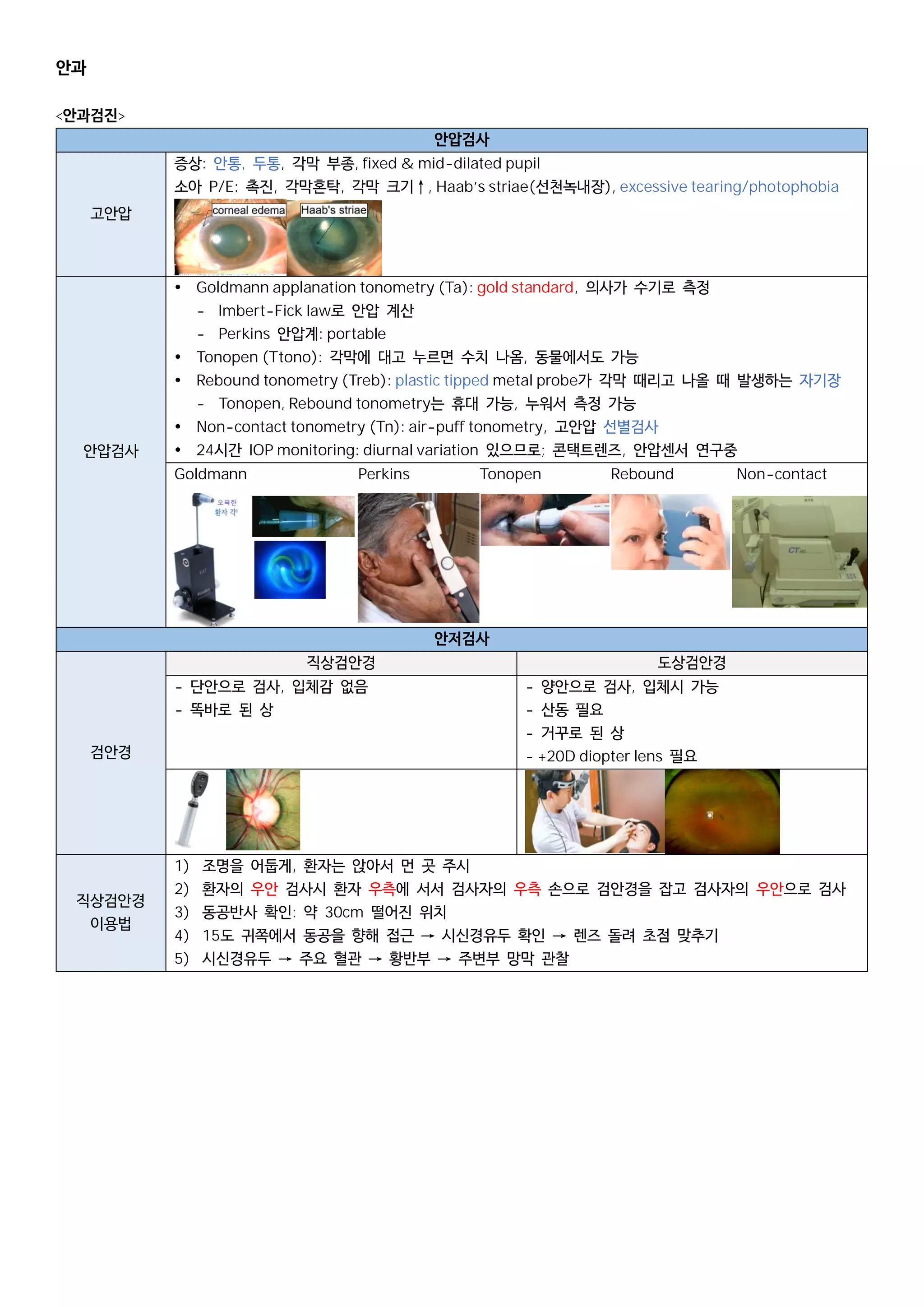 Opthal | PDF