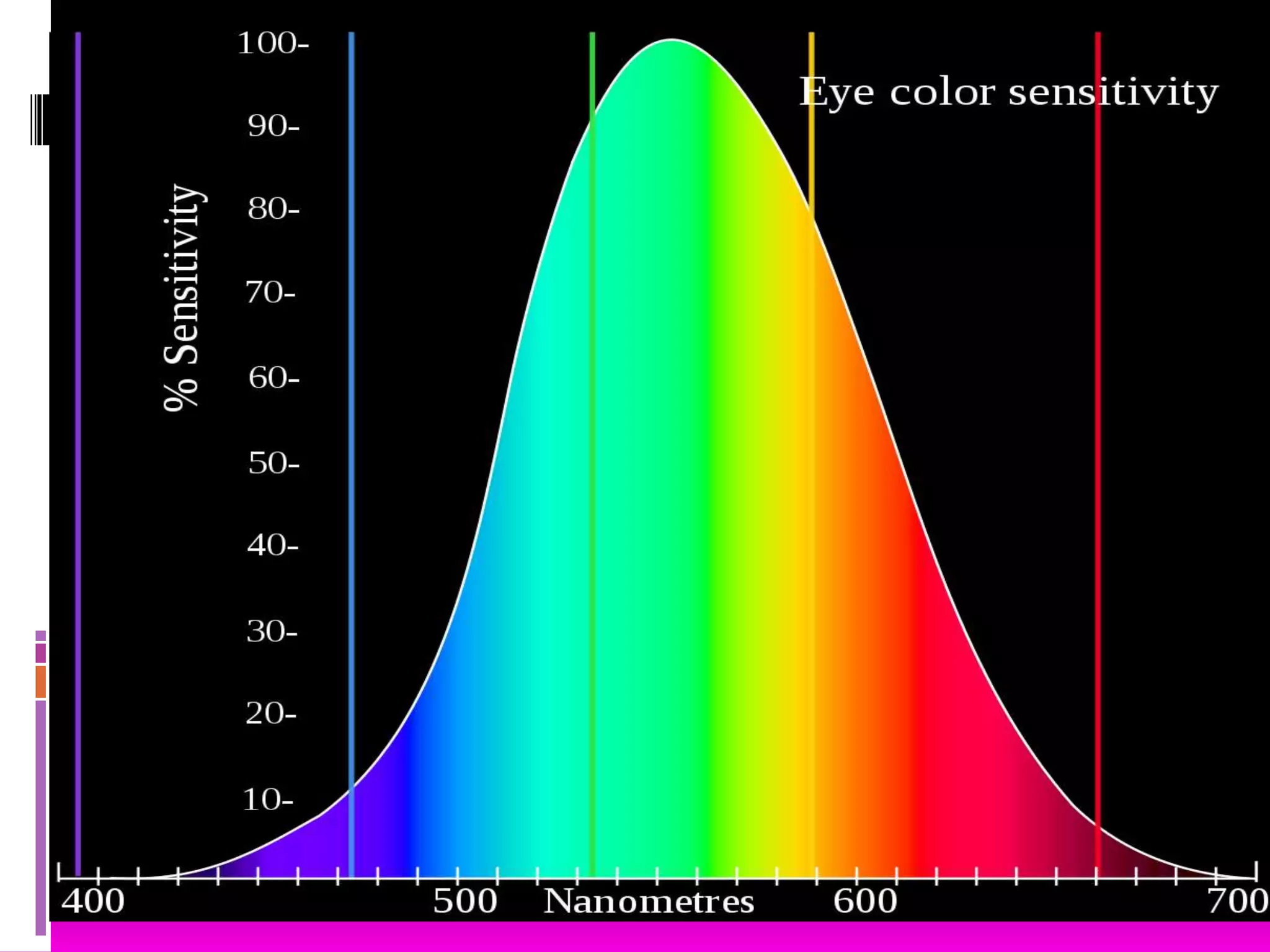 Opthalmic and geometric optics | PPT