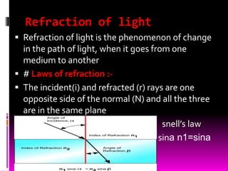 Opthalmic and geometric optics | PPT