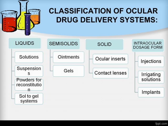 Opthalmic dosage form with description | PPT