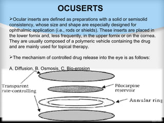 Opthalmic dosage form with description | PPT