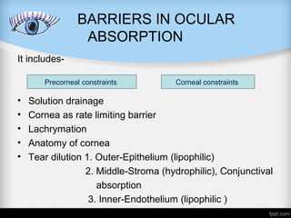 Opthalmic dosage form with description | PPT