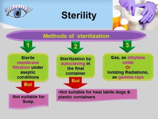 Opthalmic dosage form with description | PPT