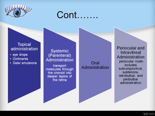 Opthalmic dosage form with description | PPT