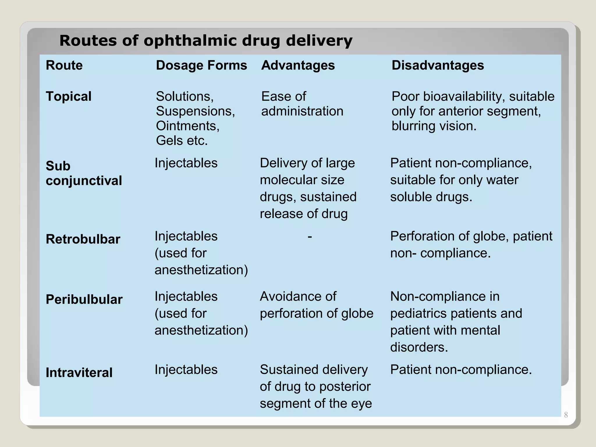 Opthalmic drug delivery system | PPT